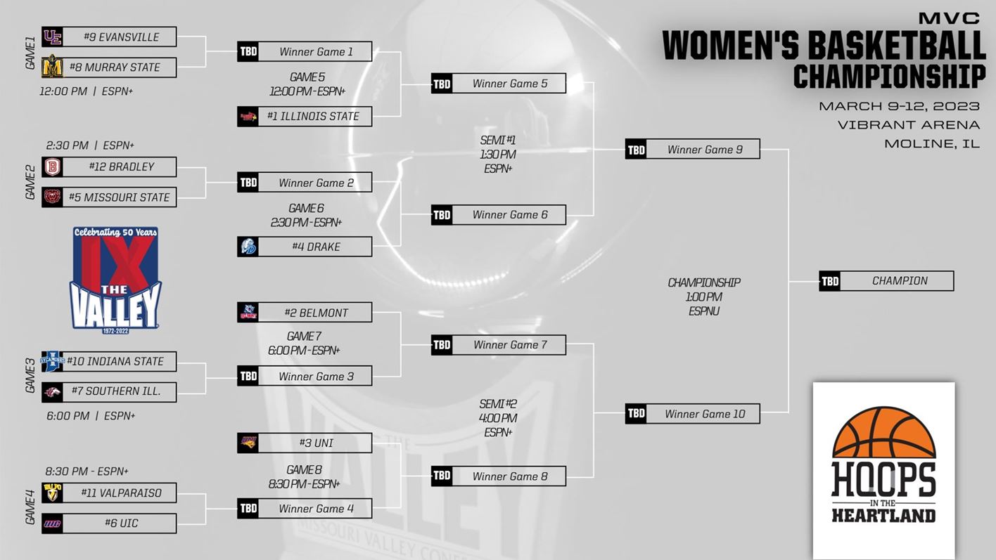 Top athletes hit court Thursday for Hoops in the Heartland