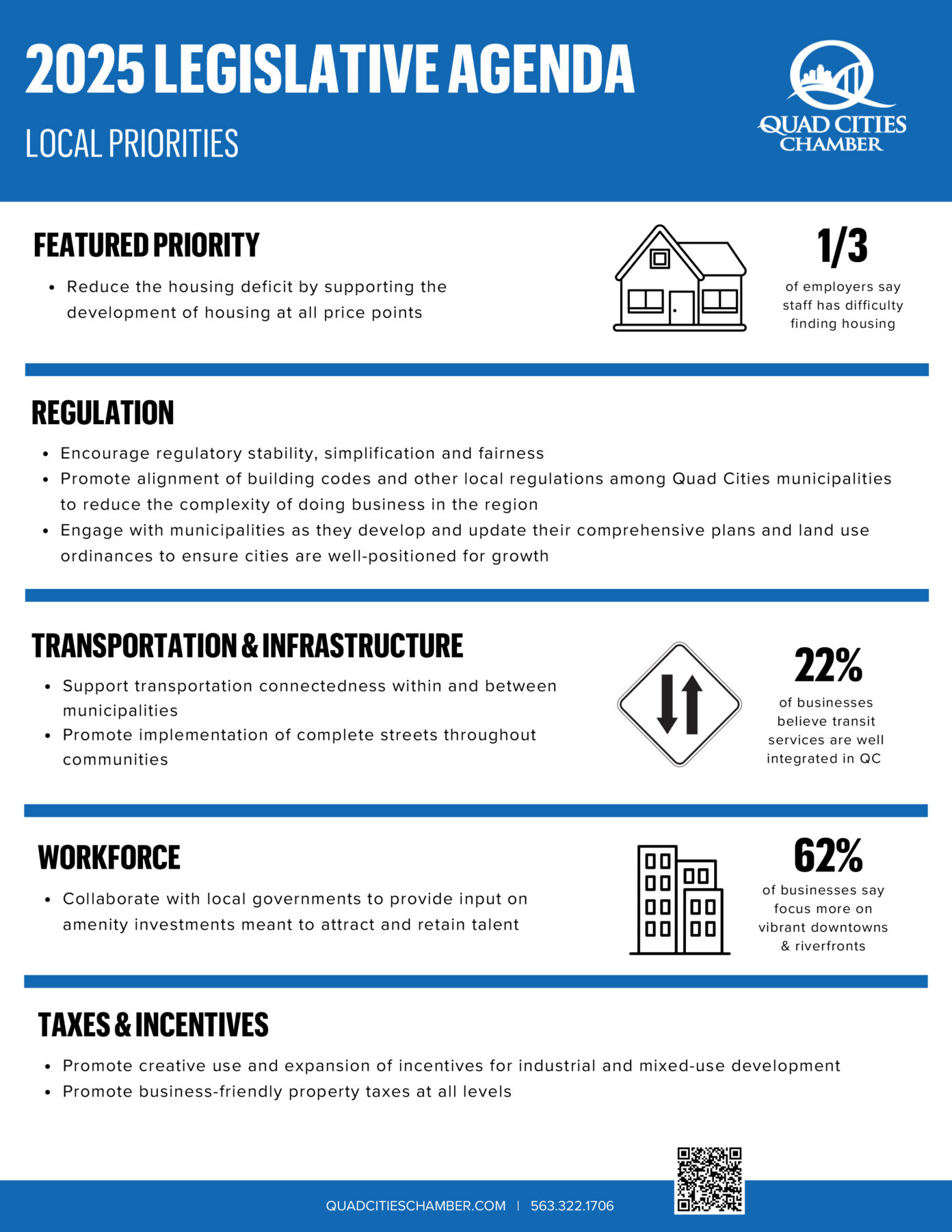 QC Chamber’s 2025 priorities include growth, workforce, housing
