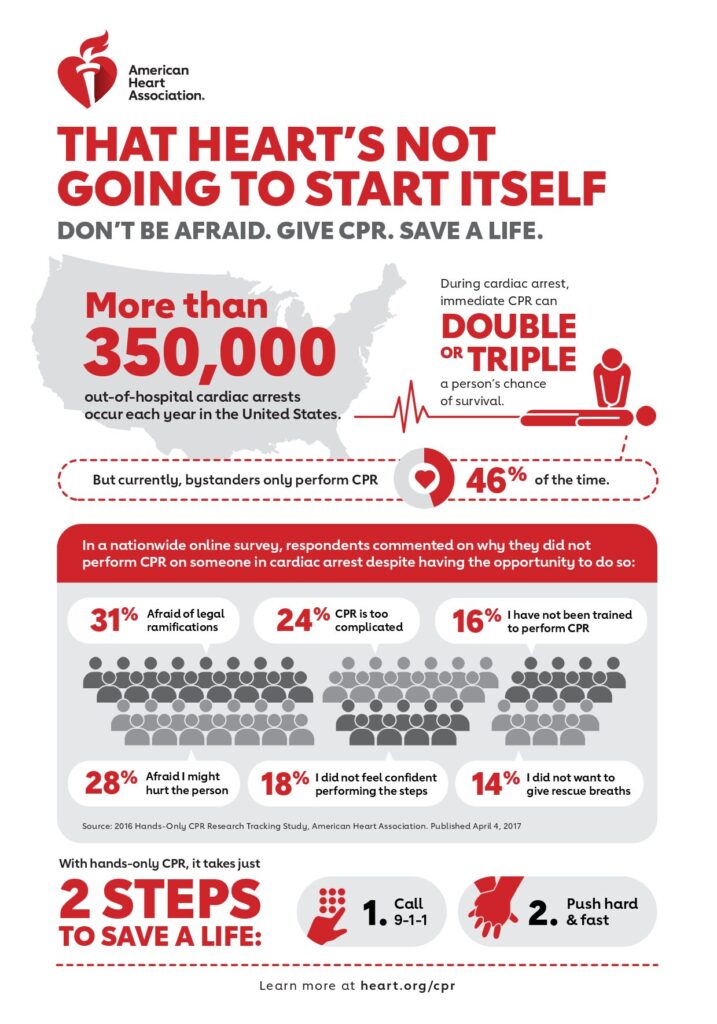 AHA urges new first responders during American Heart Month